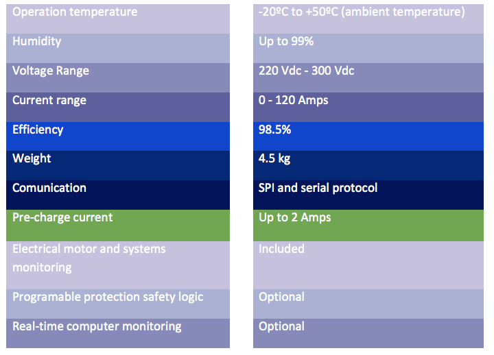 电动机控制器AXC-40_无人机配件_其他配套产品_产品_无人机网（www.youuav.com)_无人机专家--无人机专业网络平台(www ...