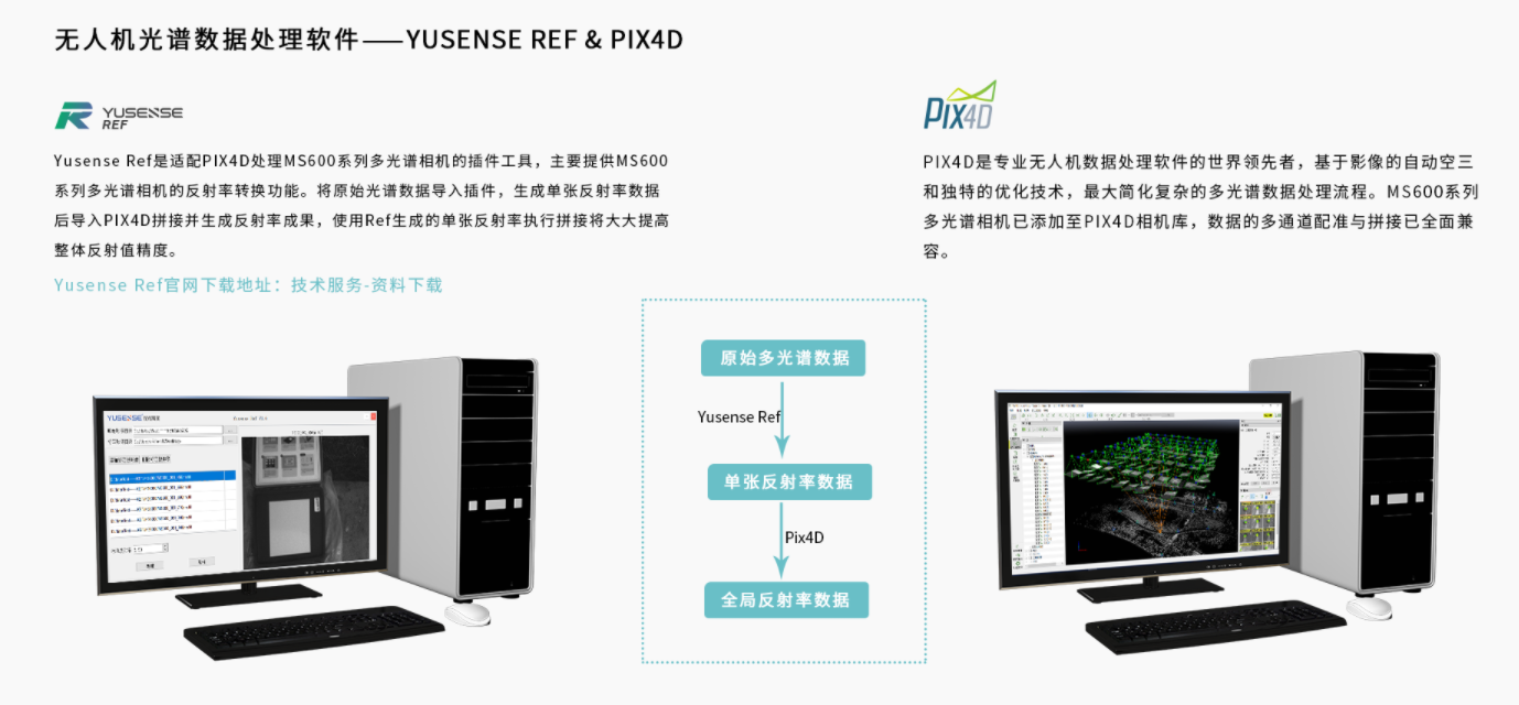 长光禹辰 MS600 V2多光谱相机_无人机配件_云台_产品_无人机网（www.youuav.com)_无人机专家--无人机专业网络平台 ...