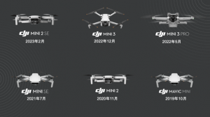 DJI Mini系列深度对比：哪款更适合你？_企业动态_资讯_无人机网（www.youuav.com)_无人机专家--无人机专业网络平台 ...