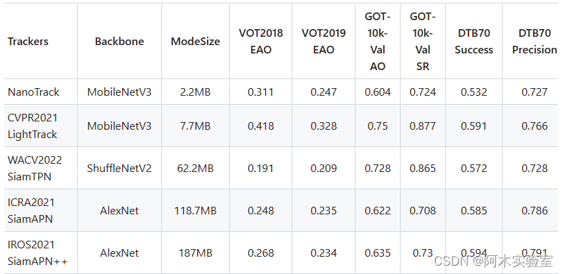 详解如何利用SpireCV进行G1吊舱控制，实现点击跟踪_综合资讯_资讯_无人机网（www.youuav.com)_无人机专家--无人机专业 ...